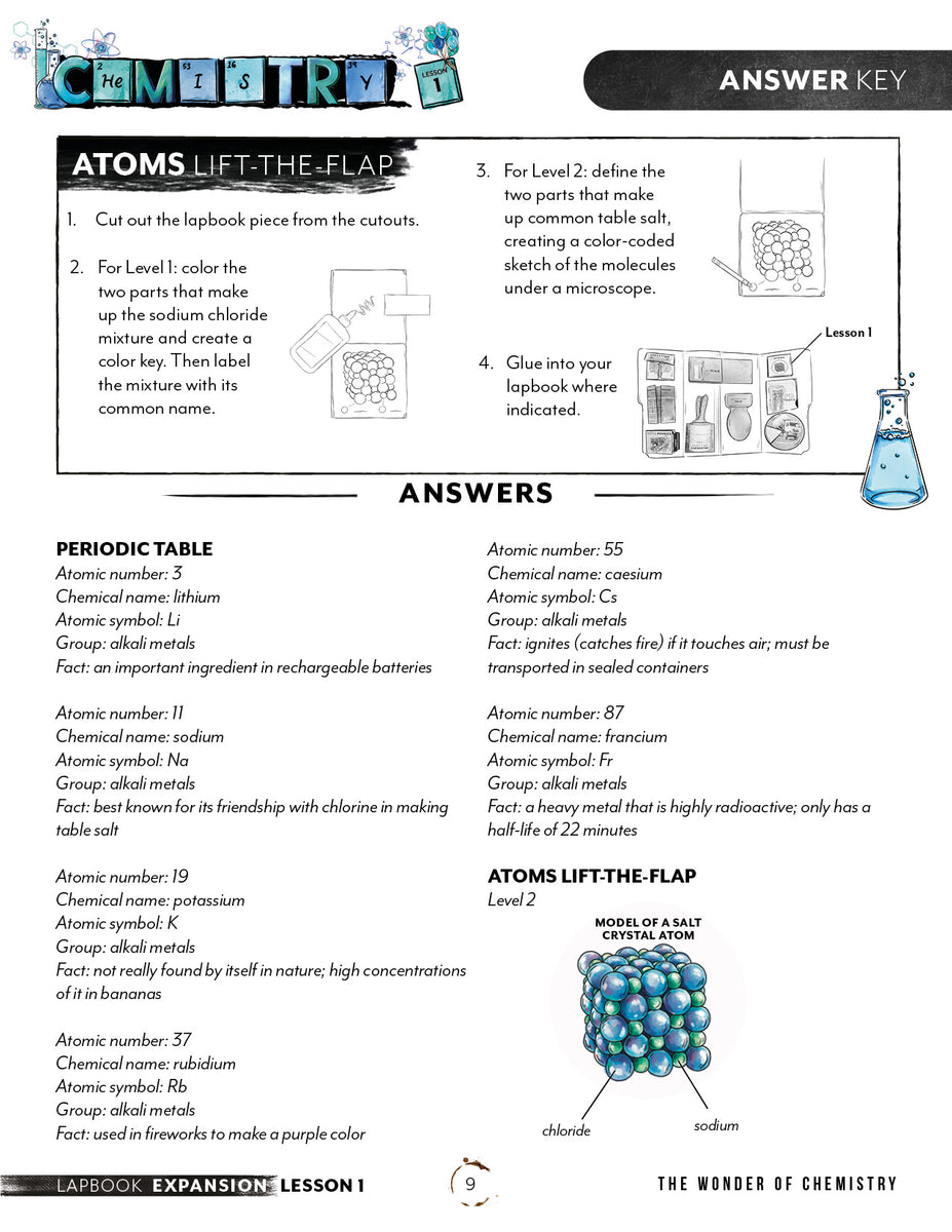 Chemistry Lapbook Digital Bundle – Gather 'Round Homeschool