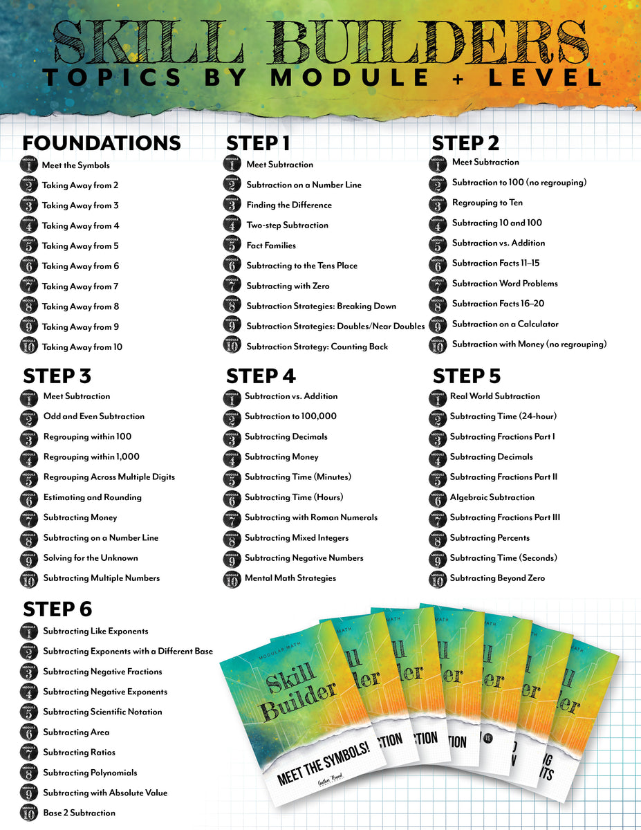 Modular Math: Subtraction Skill Builders – Gather 'Round Homeschool
