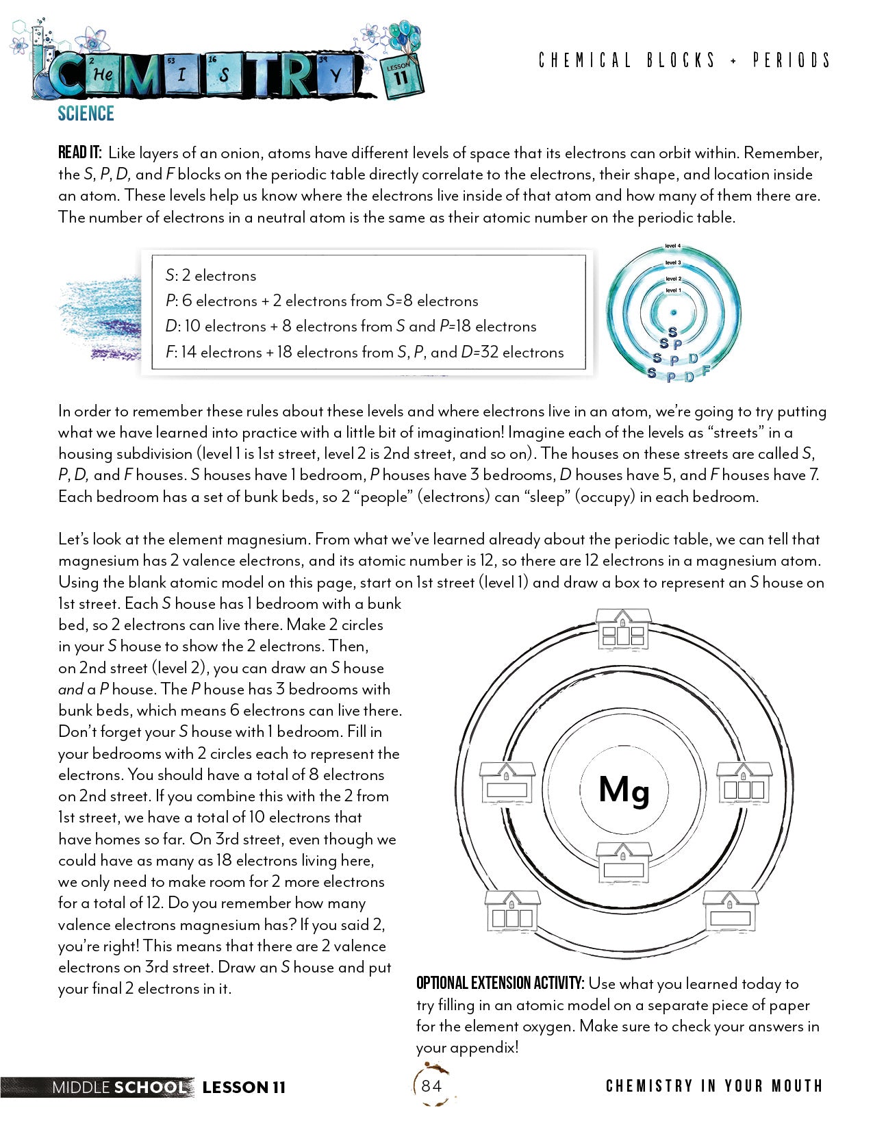 Chemistry Digital Bundles – Gather 'Round Homeschool